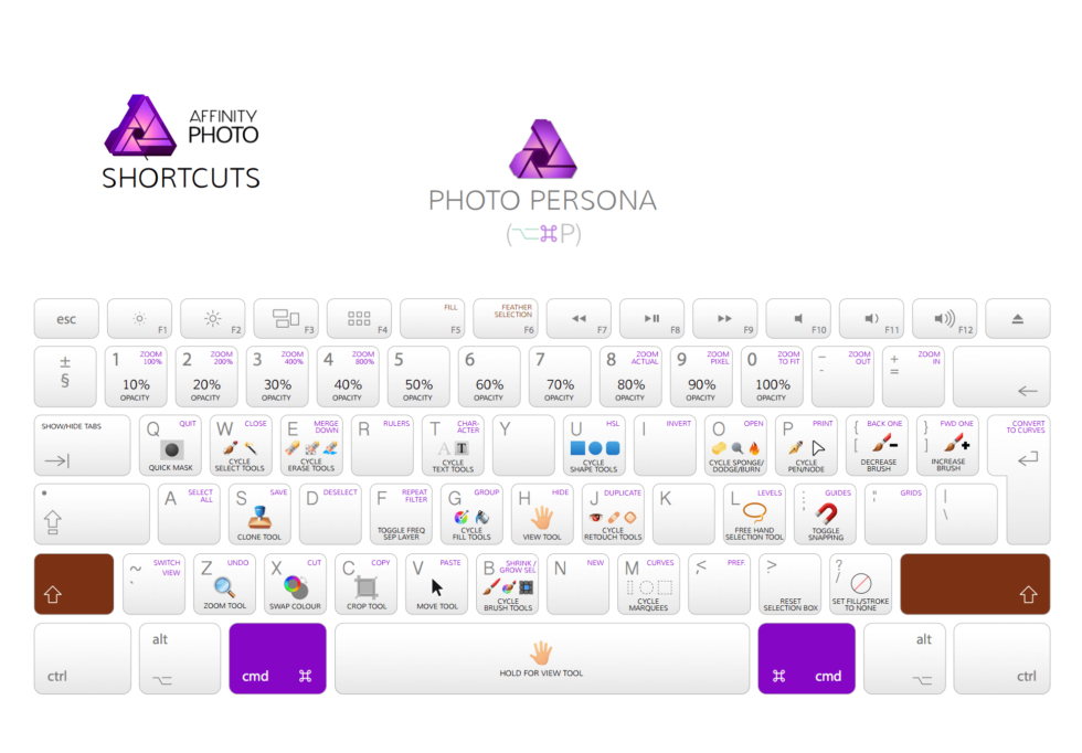 Affinity Photo 新手教學 - pala.tw